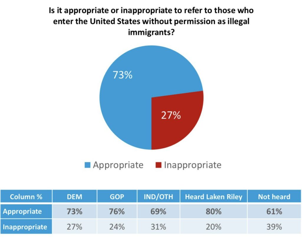 Craig, Warmington Under Fire as They Struggle With Illegal Immigration ...