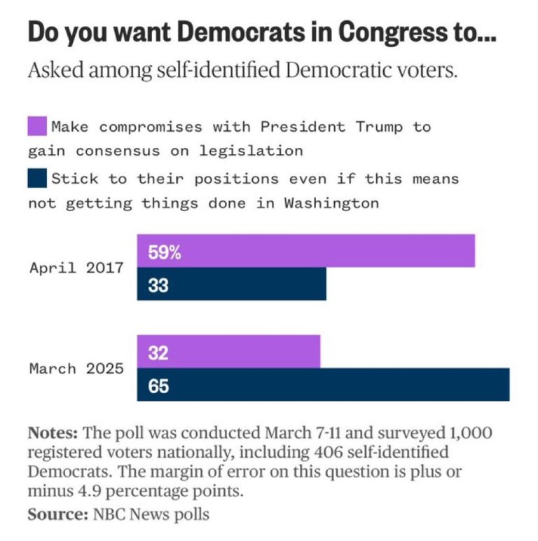 ANALYSIS: Democrats Are The Party That Hates - Each Other. - NH Journal