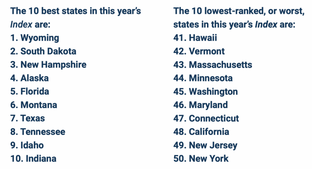 Killing I & D Income Tax Pays Off: NH Ranked Third Most Competitive ...